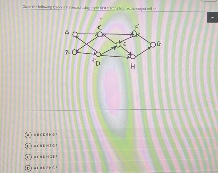 Solved Given the following graph, if traversed using depth | Chegg.com