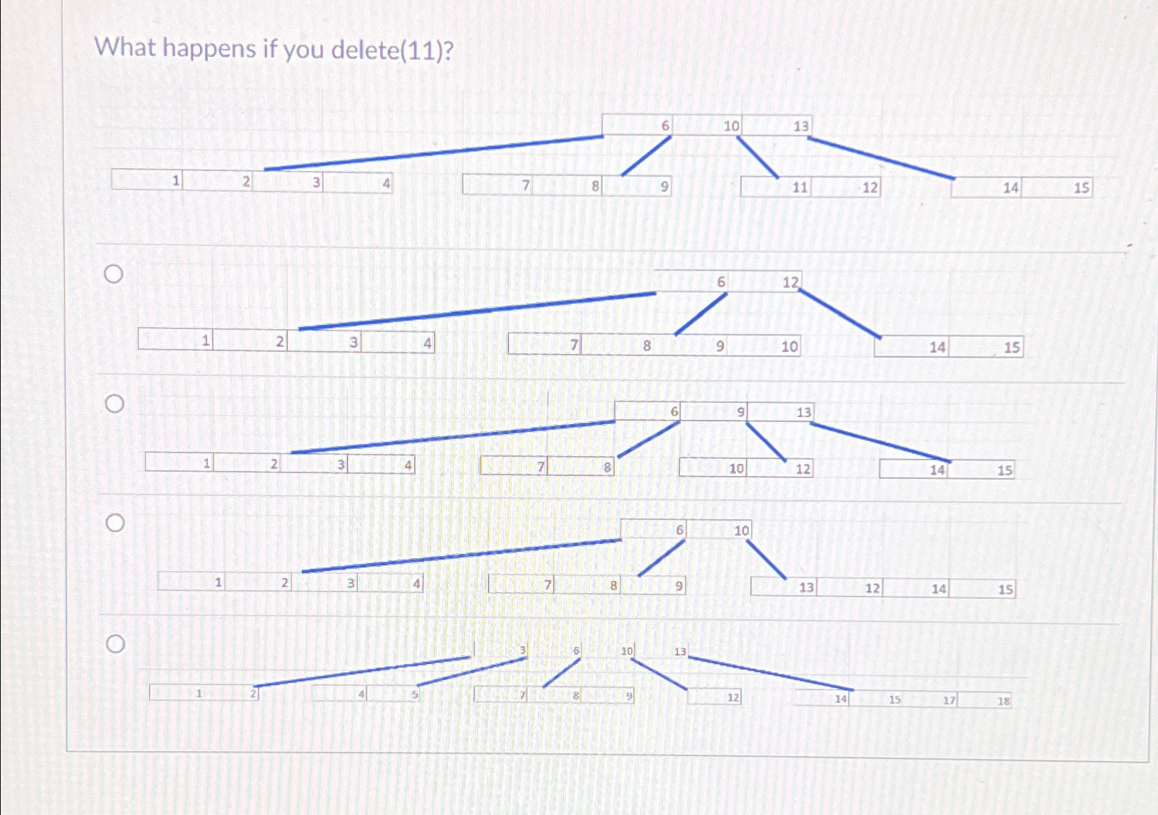 Solved What happens if you delete(11)? | Chegg.com