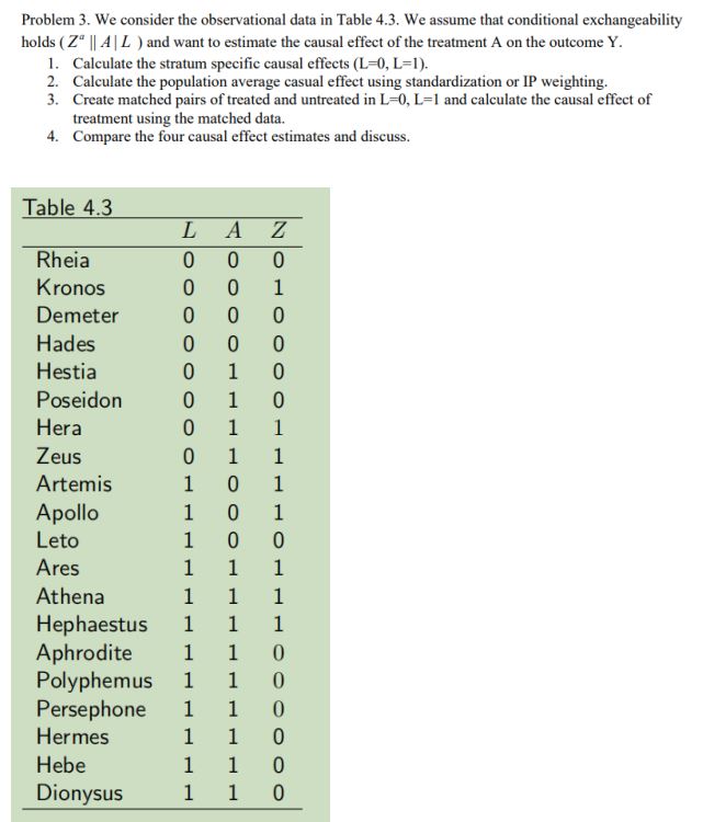 Solved Please use R programming if codes are necessary, | Chegg.com