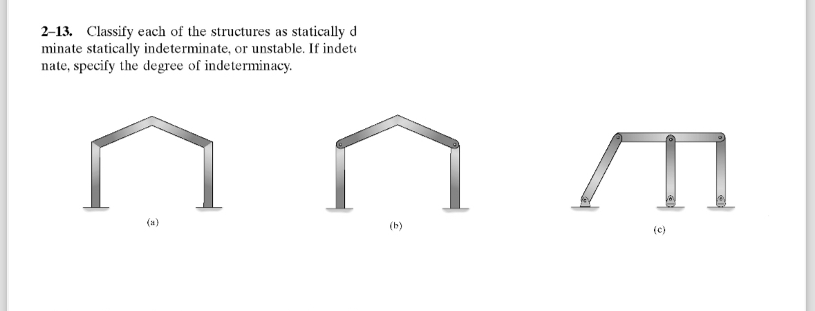 Solved 2-13. ﻿Classify each of the structures as statically | Chegg.com