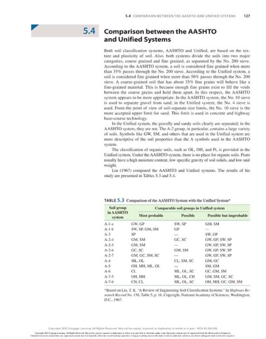 Solved Classify the following soils using the Unified soil | Chegg.com