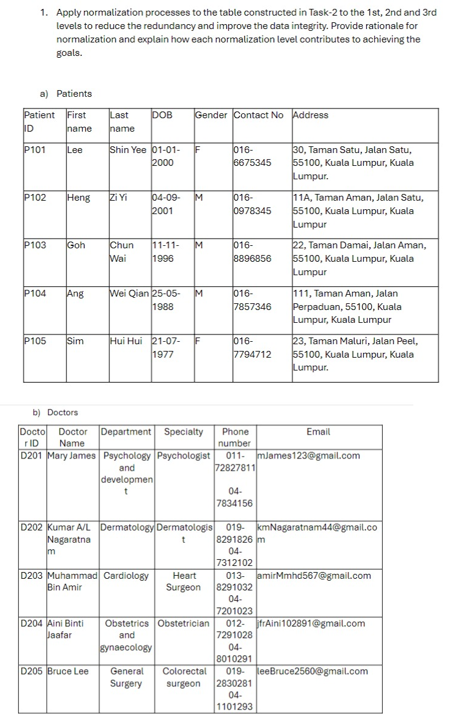 Solved Apply normalization processes to the table | Chegg.com