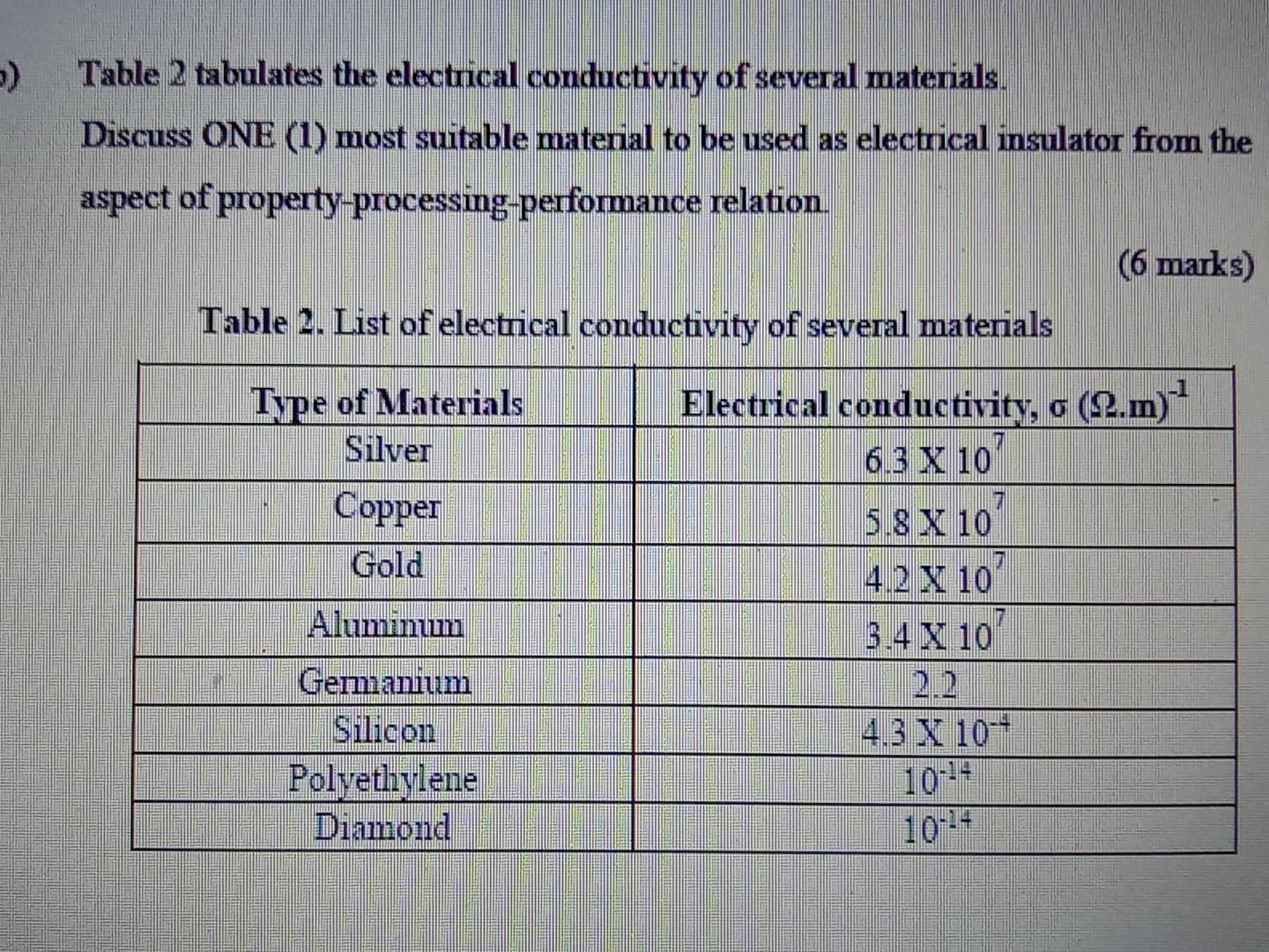 Solved Table 2 tabulates the electrical conductivity of | Chegg.com