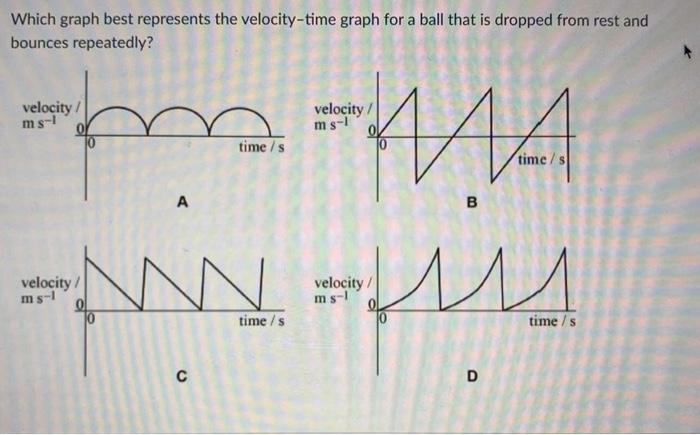 Solved Which graph best represents the velocity-time graph | Chegg.com Solved Which graph best represents the velocity-time graph | Chegg.com