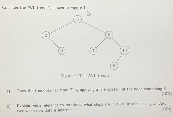 Solved Consider the AVL tree, T, shown in Figure 1. 2 8 3 7 | Chegg.com