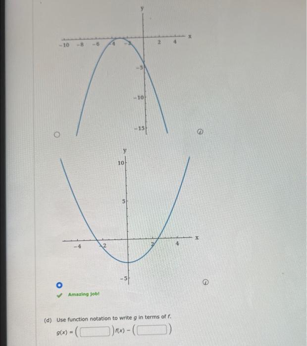Solved The function g it related to one of the pareme | Chegg.com