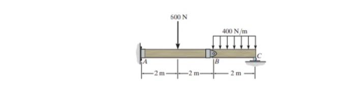 Solved The compound beam is fixed at A, pin connected at B, | Chegg.com