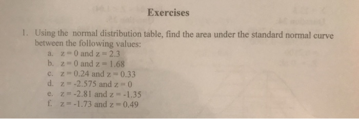 Solved Exercises 1. Using the normal distribution table, | Chegg.com