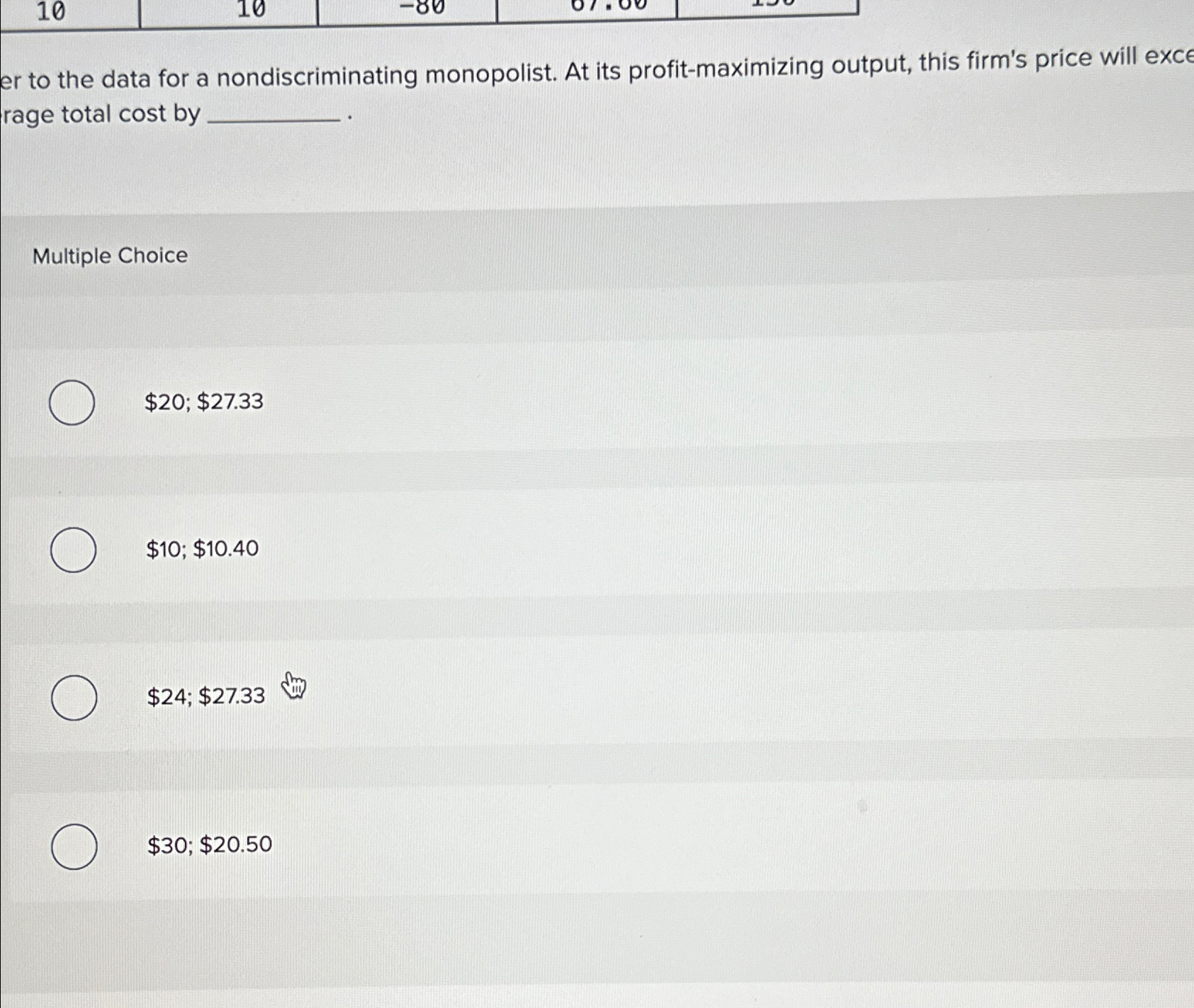 Solved 10er to the data for a nondiscriminating monopolist. | Chegg.com