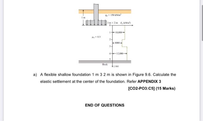 Solved a) A flexible shallow foundation 1 m32 m is shown in | Chegg.com