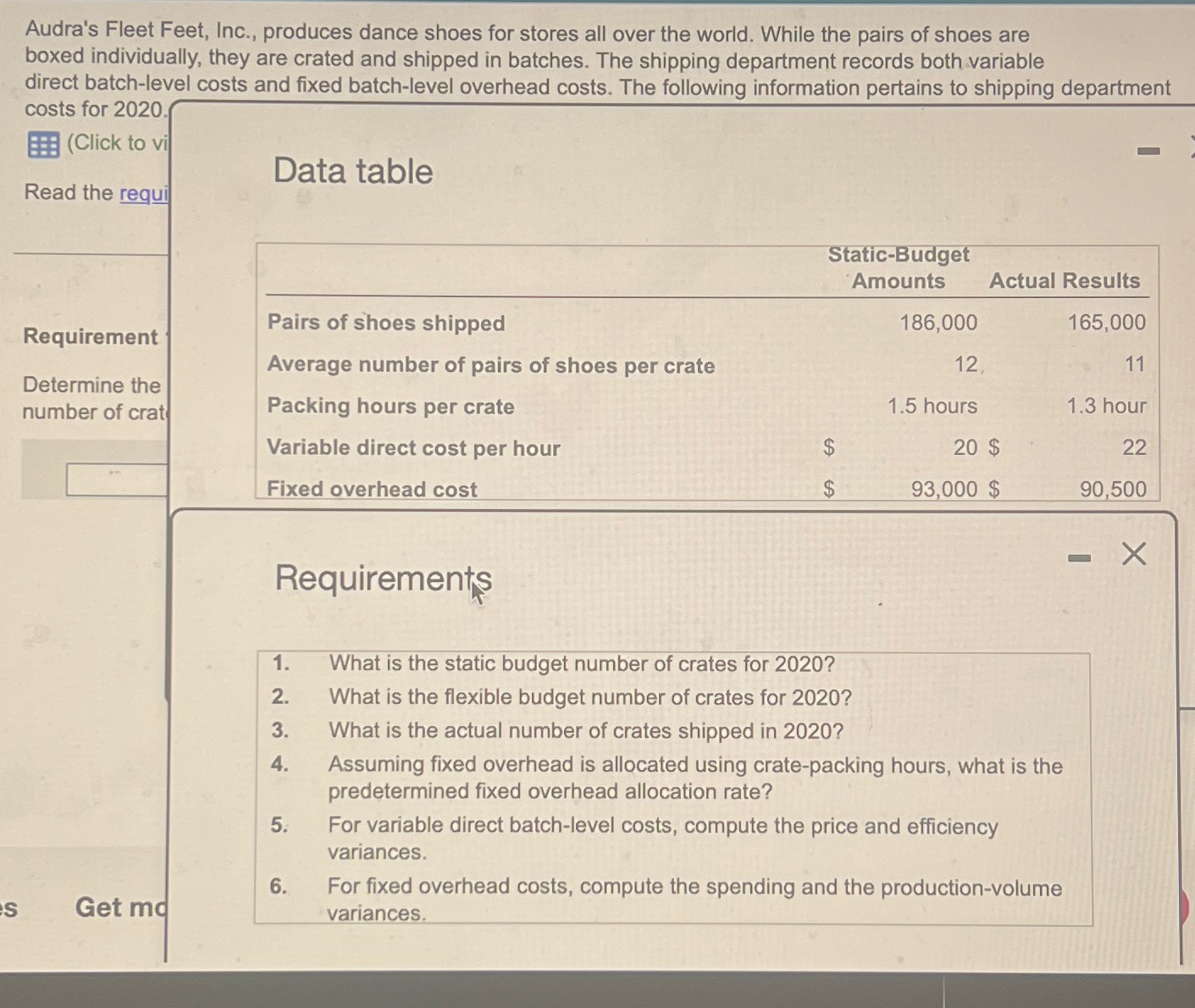Solved Audra's Fleet Feet, Inc., produces dance shoes for | Chegg.com