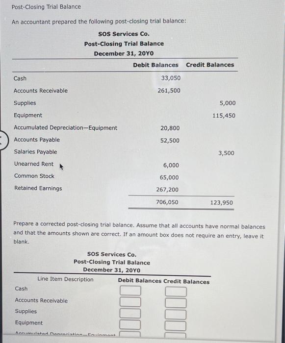 Solved Post-Closing Trial Balance Prepare a corrected | Chegg.com