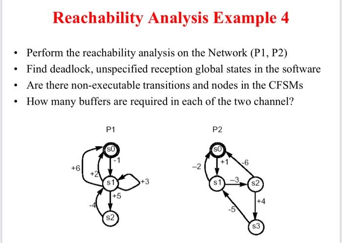 Solved - Perform the reachability analysis on the Network | Chegg.com
