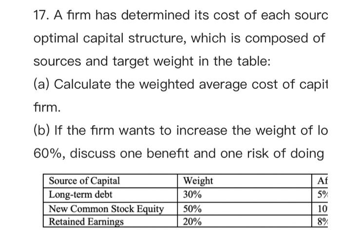 Solved 17. A firm has determined its cost of each sourc | Chegg.com