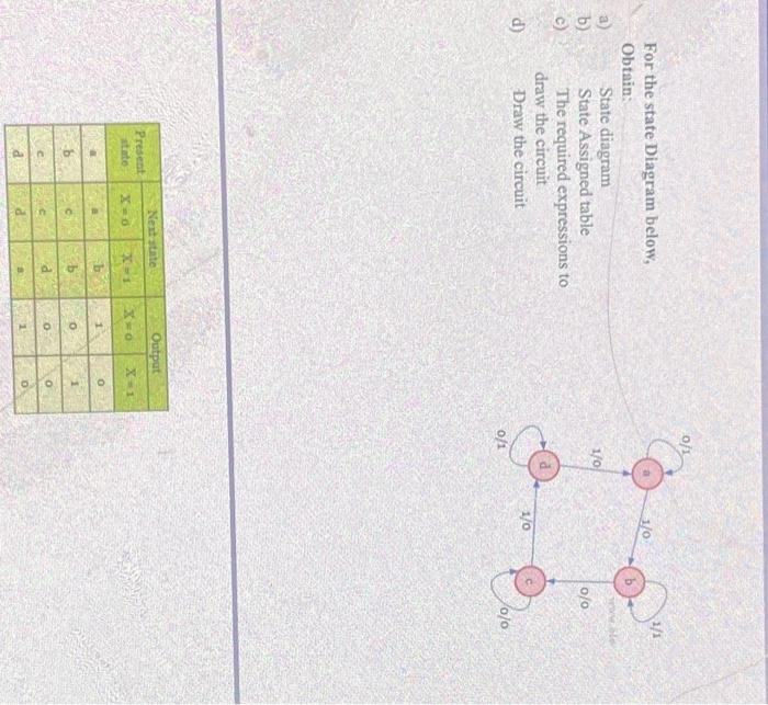Solved For the state Diagram below, Obtain: a) State diagram | Chegg.com