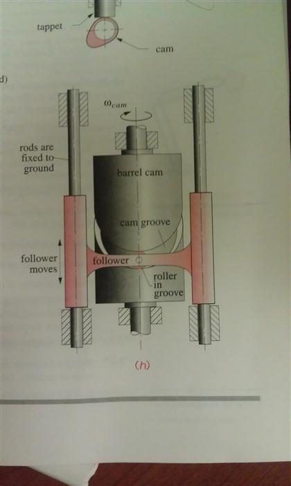 Solved Find.(A) Calculate the mobility of the linkages.(B) | Chegg.com