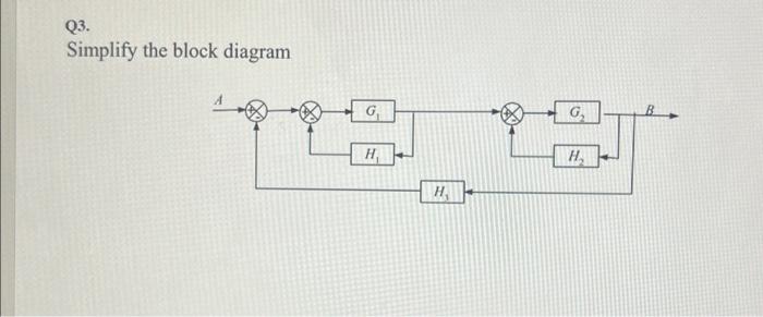 Solved Q3. Simplify the block diagram | Chegg.com