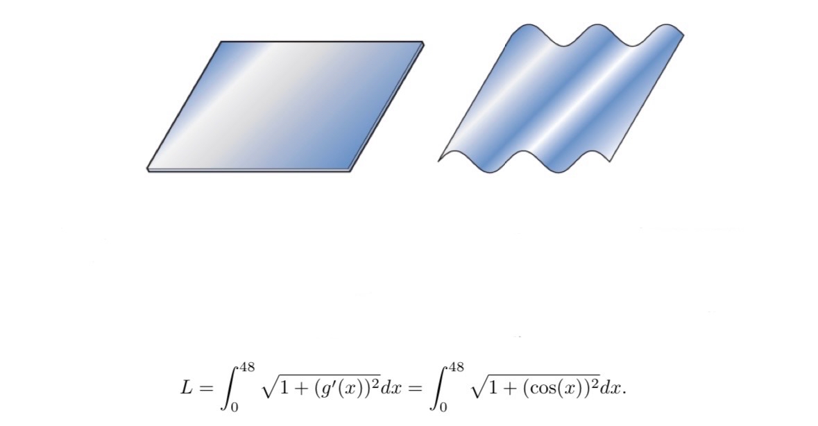 (On matlab) ﻿Use the diff command to find f'' ﻿and | Chegg.com