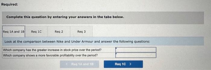 Solved Review the Tableau visualization, and then answer the | Chegg.com