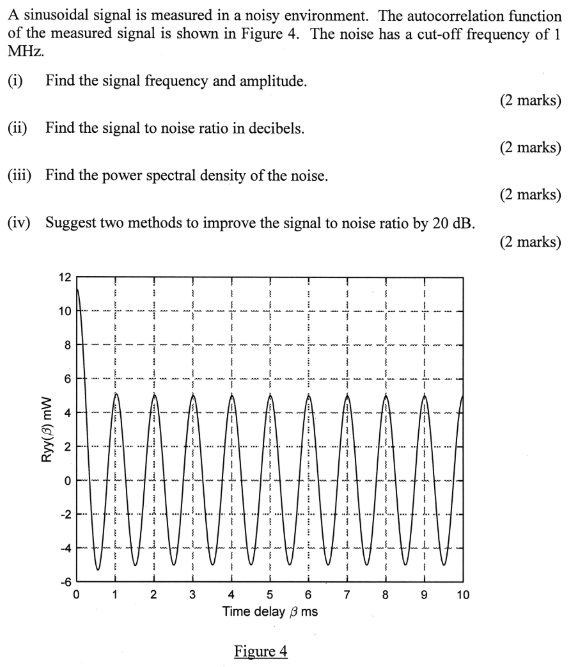 A sinusoidal signal is measured in a noisy | Chegg.com