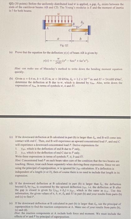 Solved Q2) (30 points) Before the uniformly distributed load | Chegg.com