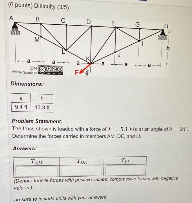Solved (6 points) Difficulty (3/5) Dimensions: Problem | Chegg.com