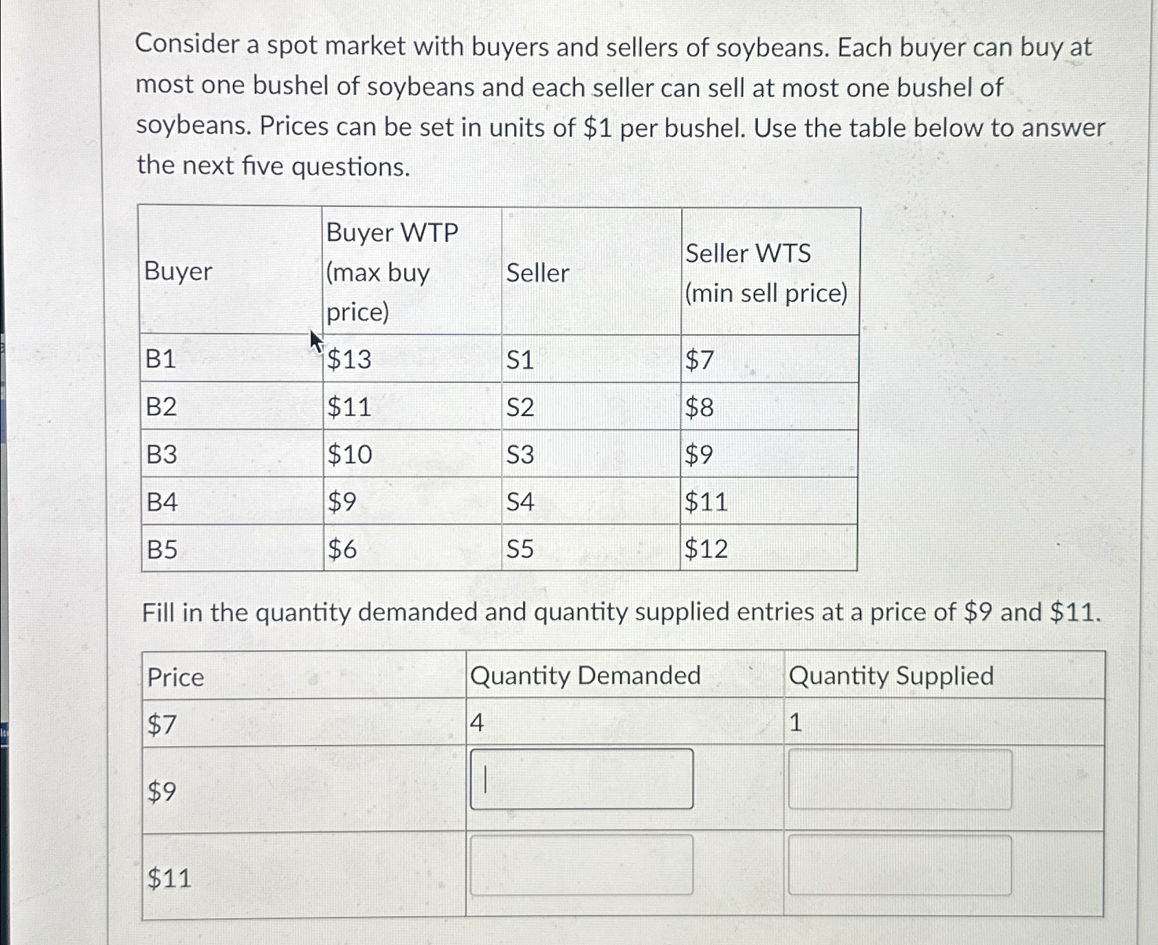 Solved Consider a spot market with buyers and sellers of | Chegg.com