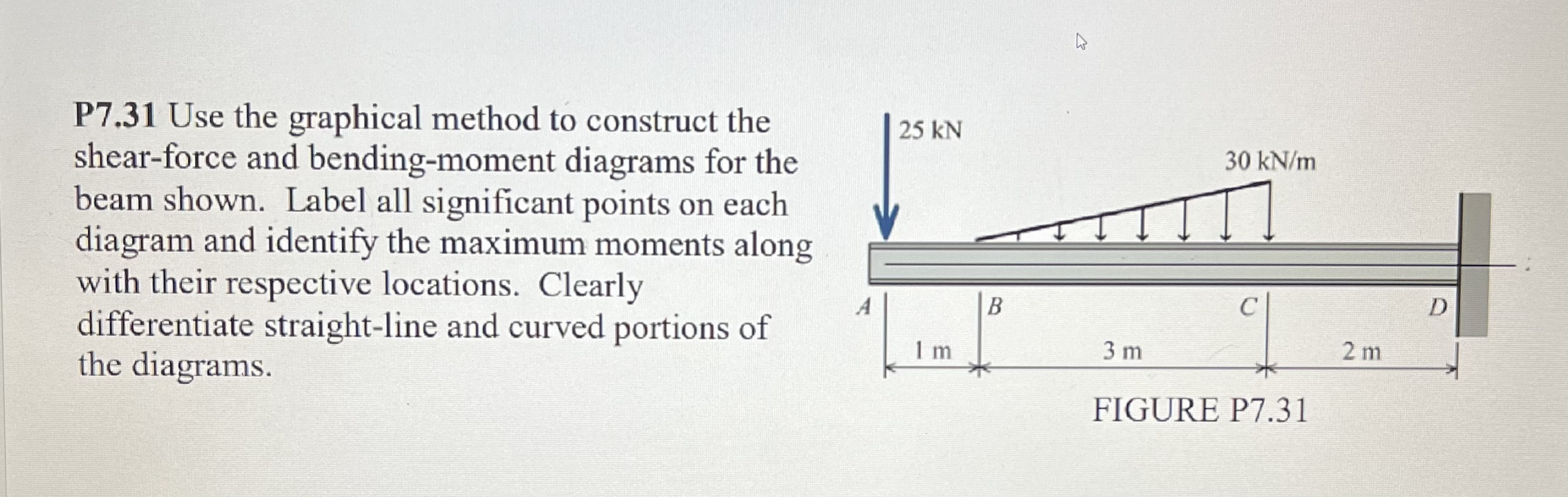 Solved P7.31 ﻿Use the graphical method to construct the | Chegg.com
