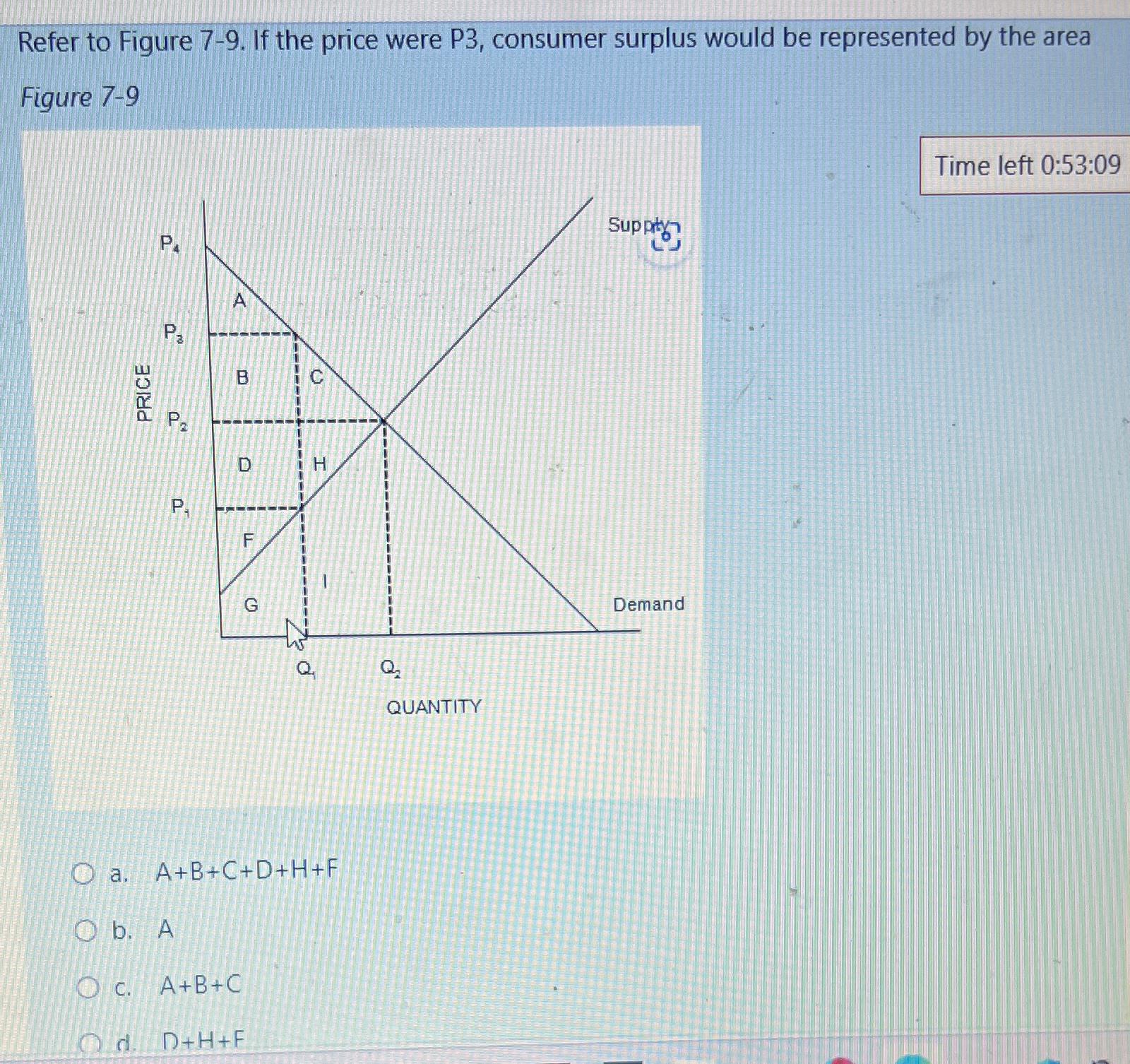 Solved Refer to Figure 7-9. ﻿If the price were P3, ﻿consumer | Chegg.com