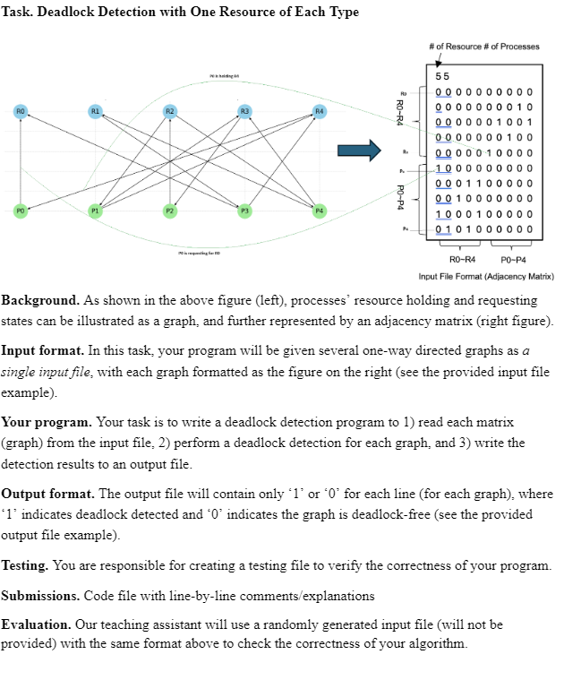 Task. Deadlock Detection with One Resource of Each | Chegg.com