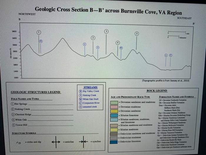 Solved CONSTRUCTING GEOLOGIC CROSS SECTIONS Instructions | Chegg.com