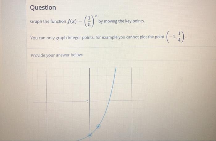 Solved Question Graph The Function Fx 6 By Moving The 8221