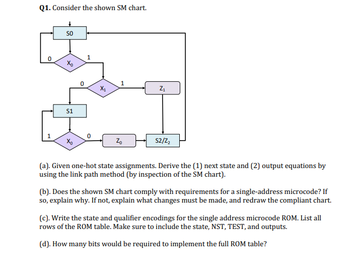 Solved Q1. ﻿Consider the shown SM chart. (a). ﻿Given one-hot | Chegg.com