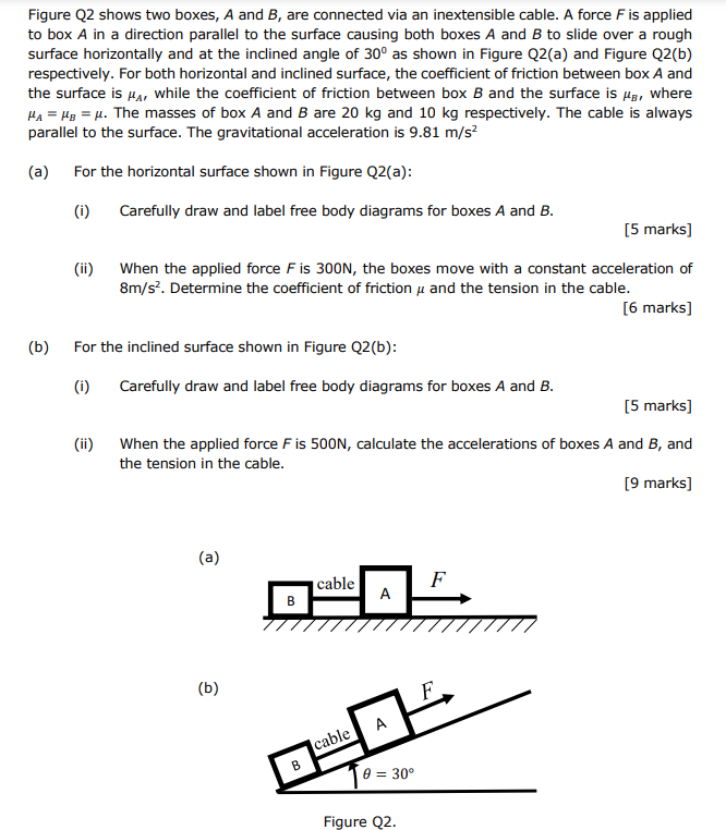 Solved Figure Q2 ﻿shows two boxes, A and B, ﻿are connected | Chegg.com
