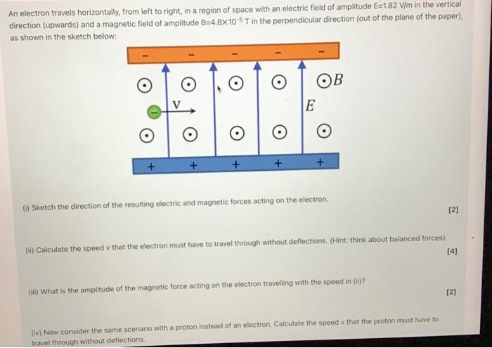 Solved An electron travels horizontally, from left to right, | Chegg.com