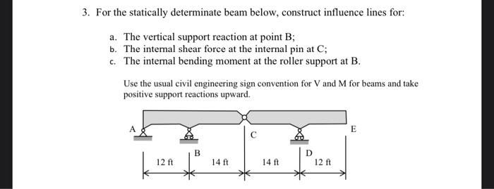 Solved 3. For the statically determinate beam below, | Chegg.com