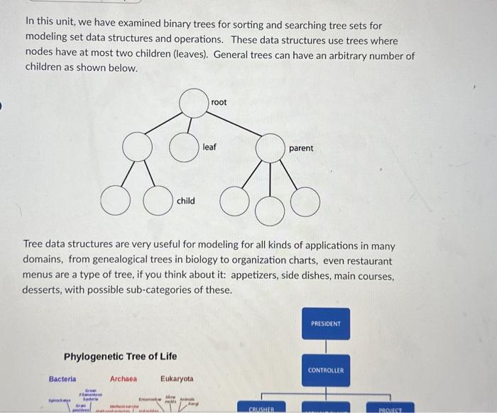 Solved In this unit, we have examined binary trees for | Chegg.com
