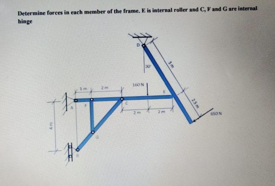 Solved Determine forces in each member of the frame. E is | Chegg.com