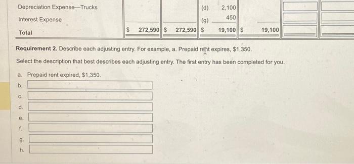 Solved The worksheet of Moore's Landscaping Services follows | Chegg.com