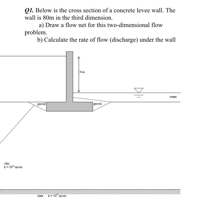 Solved Q1. Below is the cross section of a concrete levee | Chegg.com