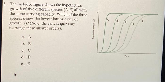 [solved] The Included Figure Shows The Hypothetical Growth