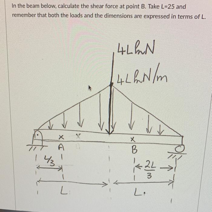 Solved In the beam below, calculate the shear force at point | Chegg.com