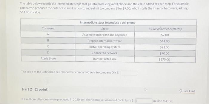 Solved The table below records the intermediate steps that | Chegg.com