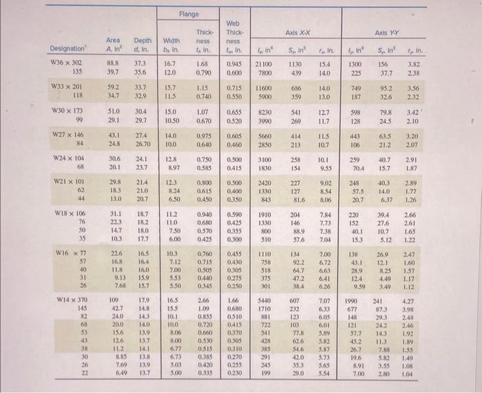 Solved Knowing that σall =24ksi and τall =14.5ksi, (a) | Chegg.com