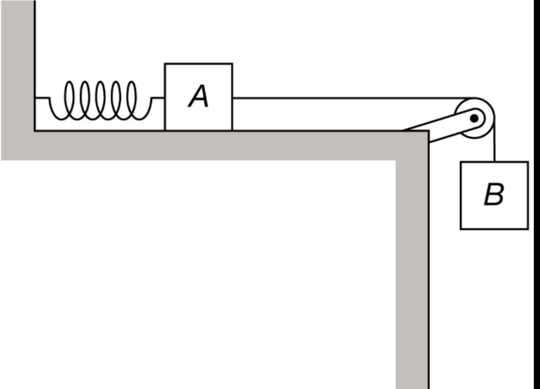Solved Block A is set on a rough horizontal table and is | Chegg.com