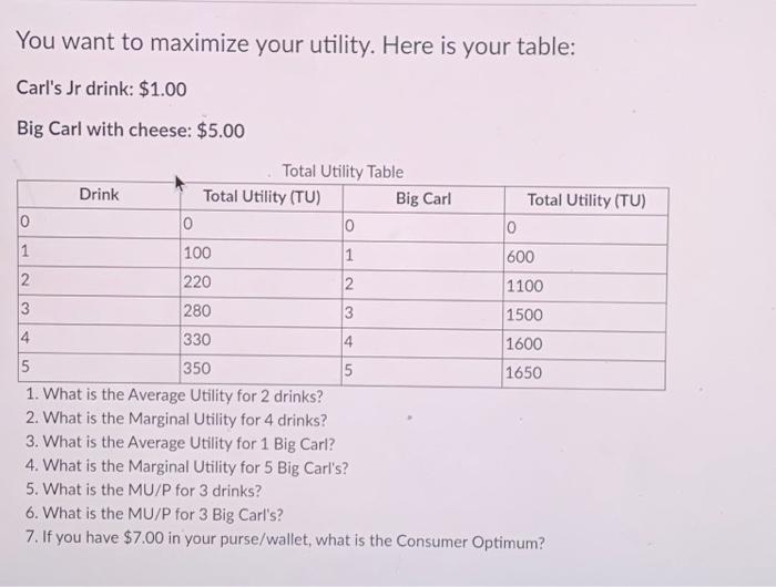 Solved You want to maximize your utility. Here is your | Chegg.com