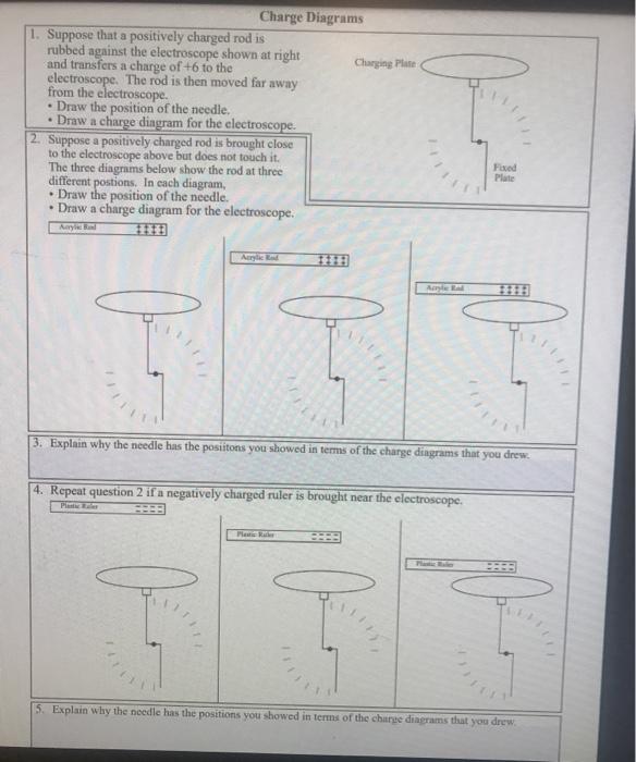 Solved Charge Diagrams 1. Suppose that a positively charged | Chegg.com