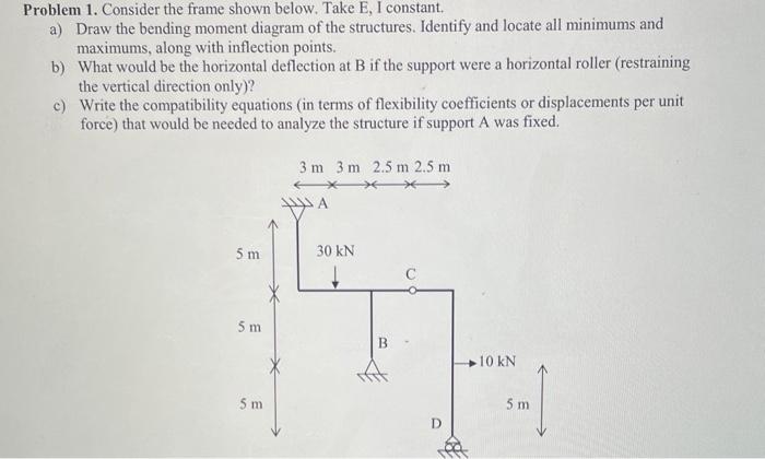 Solved Problem 1. Consider the frame shown below. Take E, I | Chegg.com