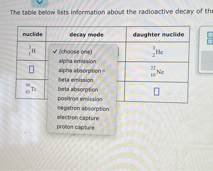 Solved The table below lists information about the | Chegg.com