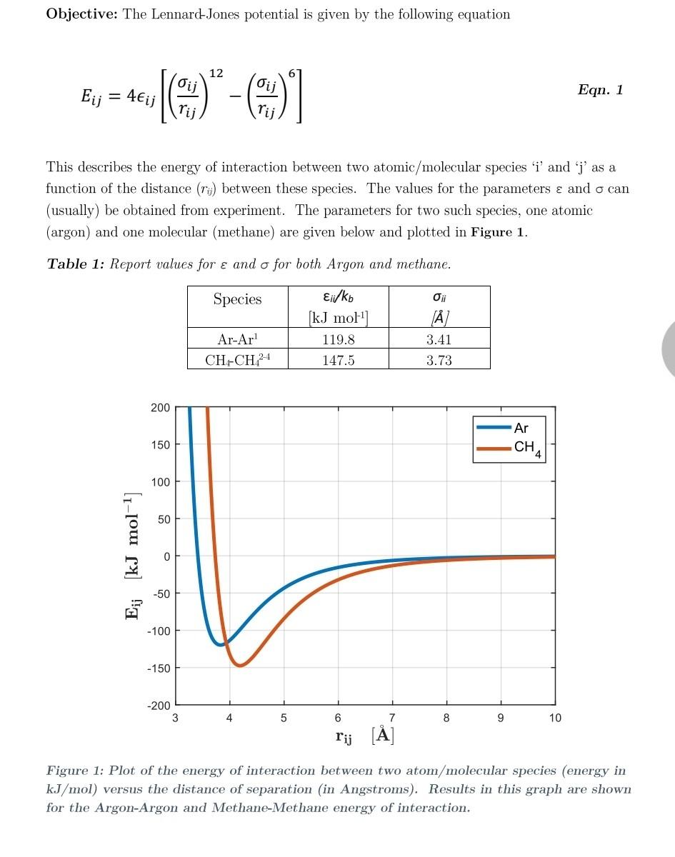 Solved Objective: The Lennard-Jones potential is given by | Chegg.com